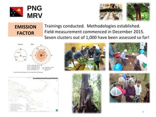 Measurement Reporting Verification system in Papua New Guinea | PPT