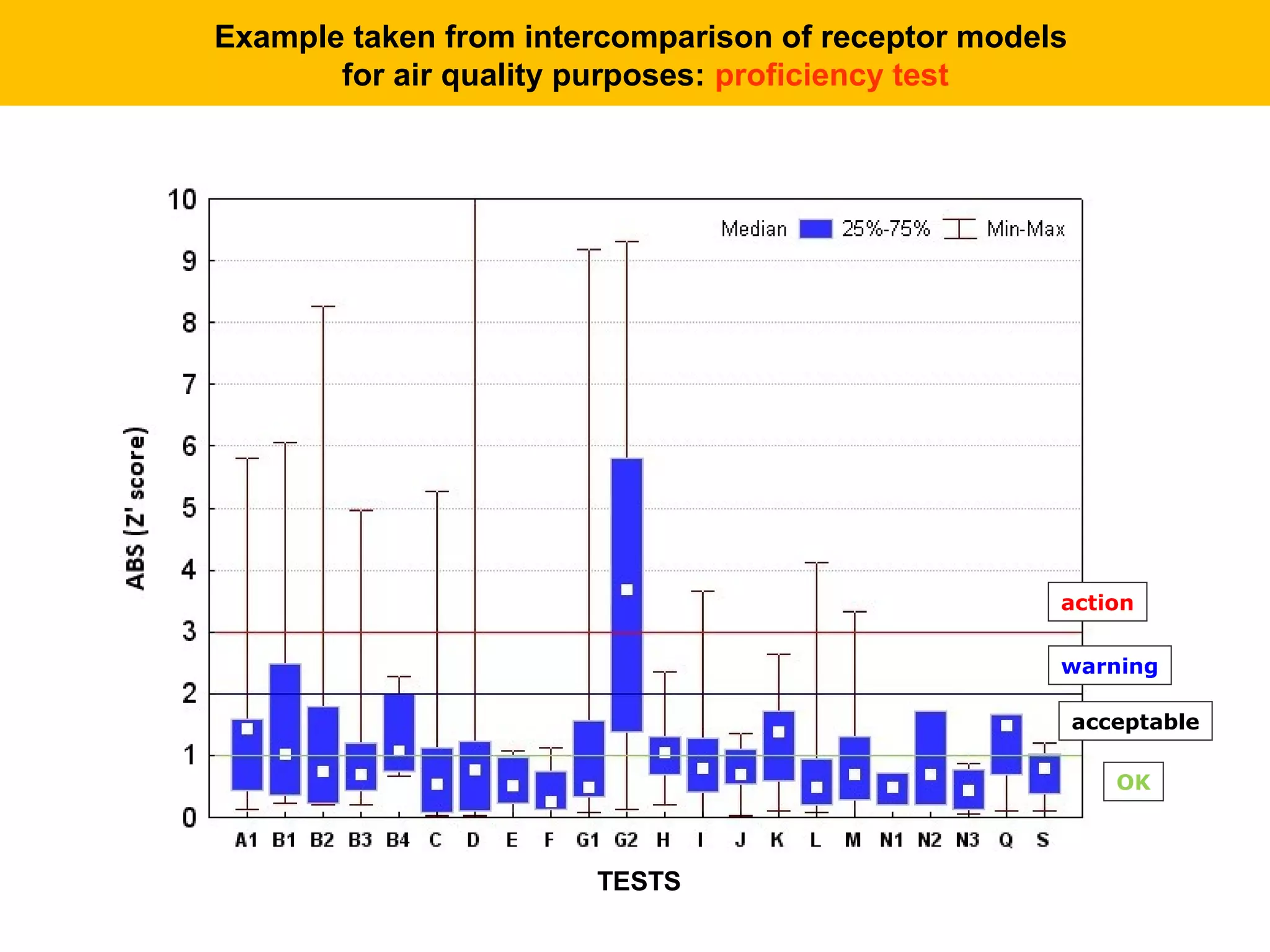 Pharmaceuticals: Bioequivalence & Clinical trials | PPT