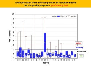 Pharmaceuticals: Bioequivalence & Clinical trials | PPT