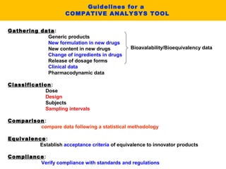 Pharmaceuticals: Bioequivalence & Clinical trials | PPT