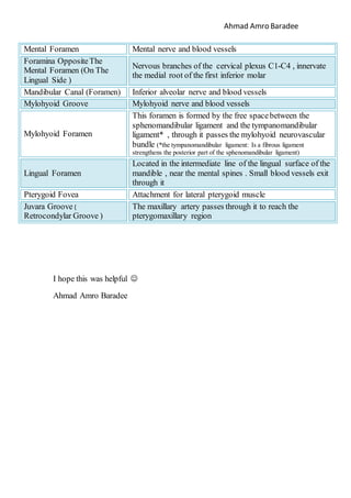 Foramina of the Skull and the Structures that Pass Through | PDF