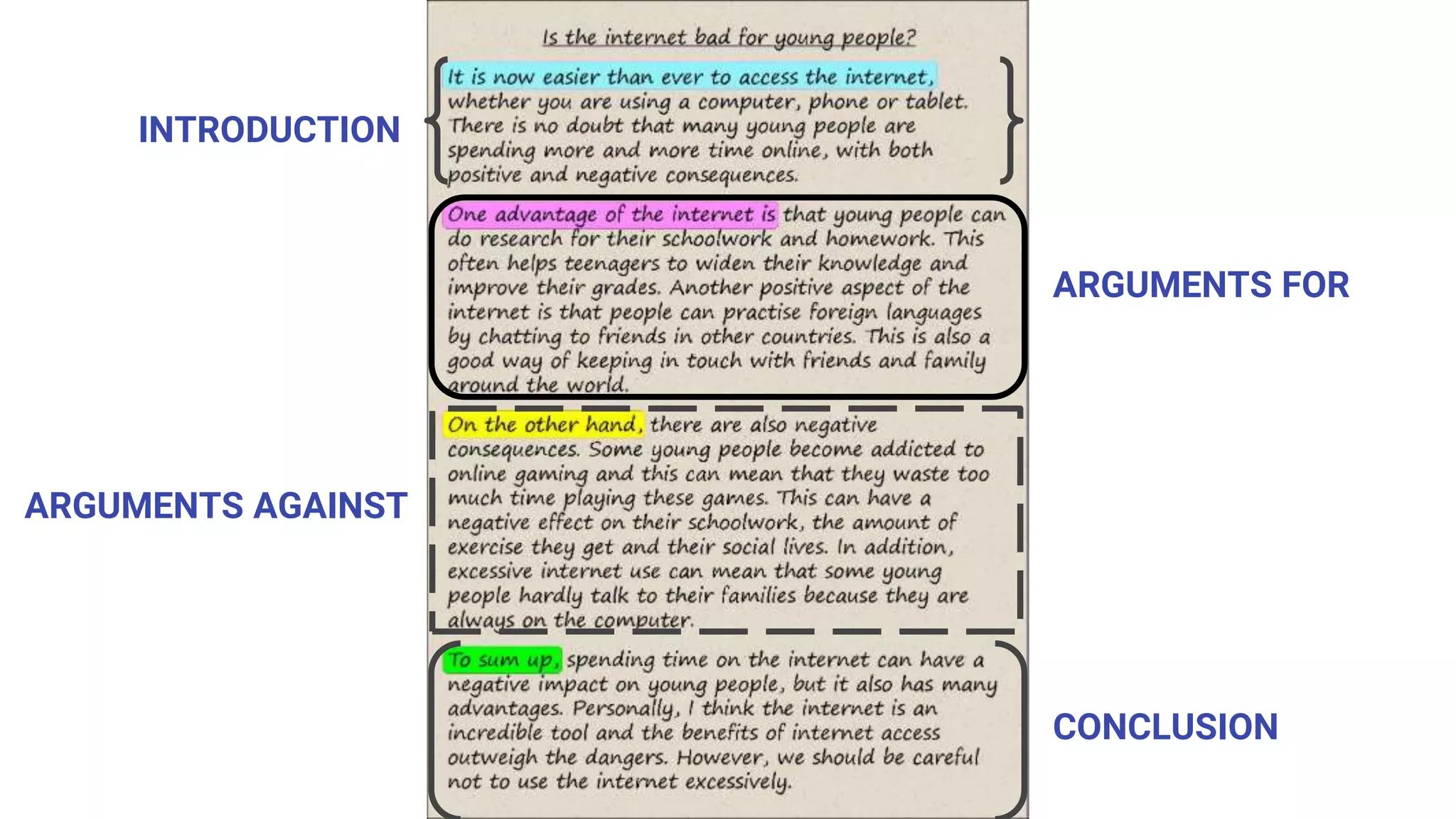 For and against essay | PPTX | Education