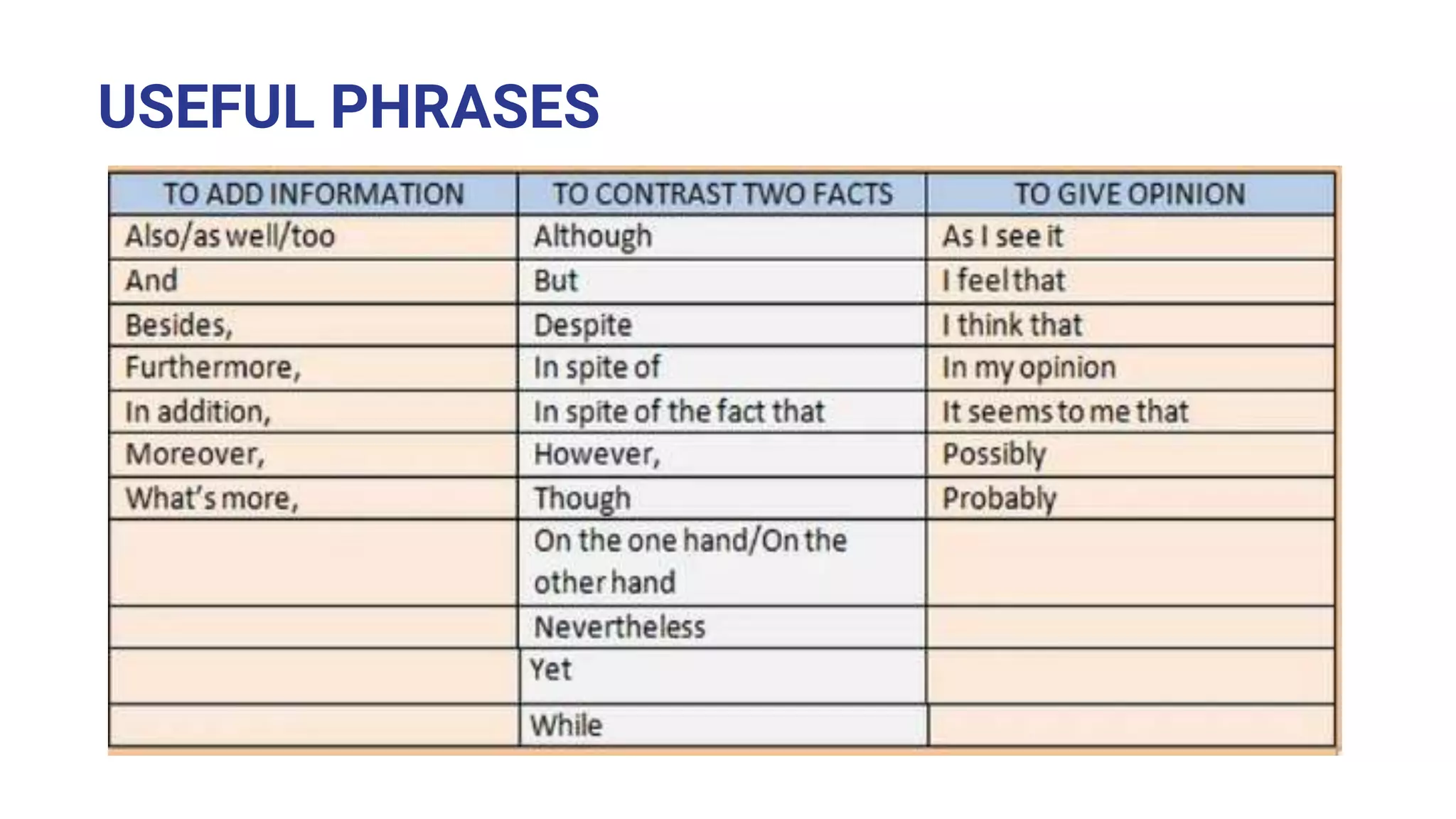 For and against essay | PPTX