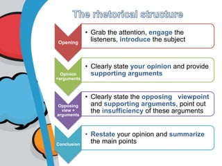 Giving an effective for and against speech. Engaging the audience ...