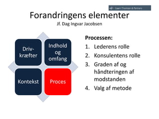 Forandringsledelse | PPTX