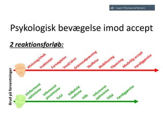 Forandringsledelse og kulturens betydning | PPTX