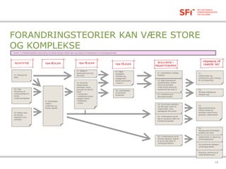 Forandringsteori og virkningsevaluering | PDF