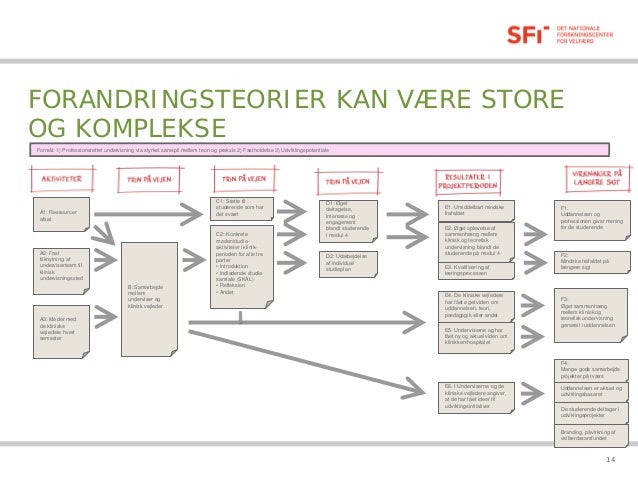 Forandringsteori og virkningsevaluering