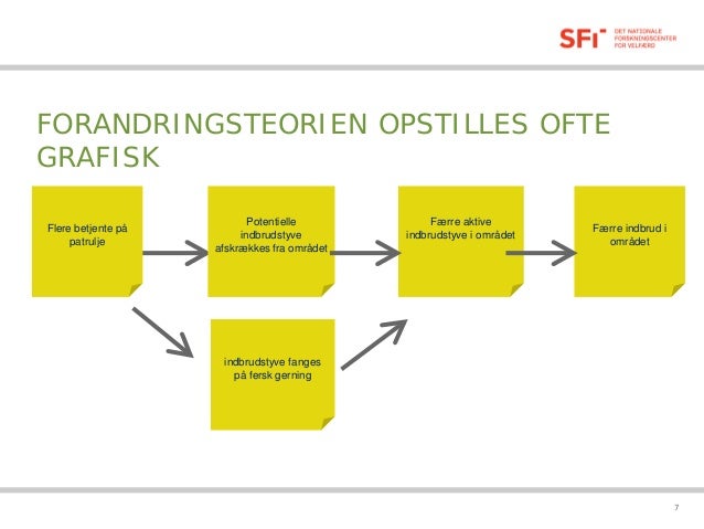 Forandringsteori og virkningsevaluering