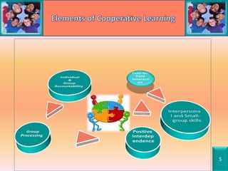 Cooperative learning | PPT