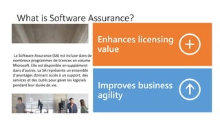 FORMATION software LICENSING NEWS Microsoft | PPT