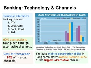 Mobile Banking in Bangladesh: An Incomplete Study | PDF