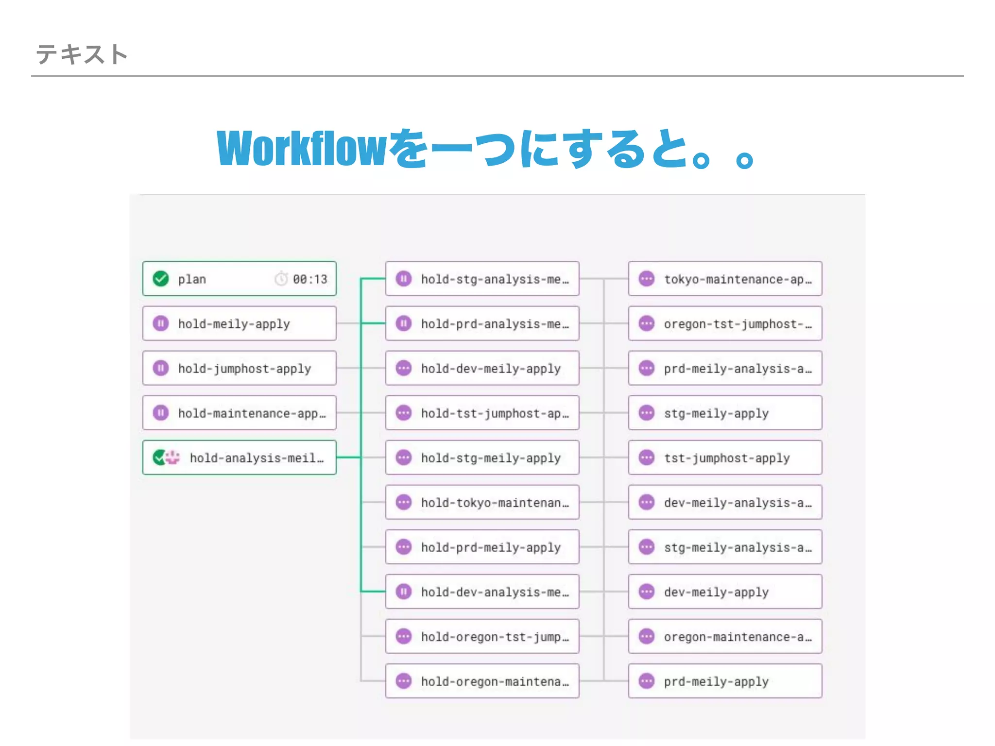 For beginner circle_ci_config_workflow_explanation | PPT
