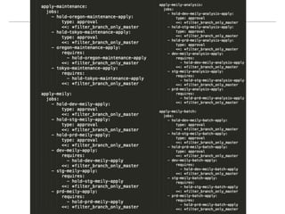 For beginner circle_ci_config_workflow_explanation | PDF