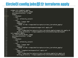 For beginner circle_ci_config_workflow_explanation | PPT