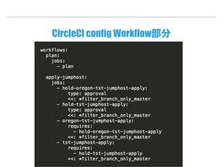 For beginner circle_ci_config_workflow_explanation | PPT