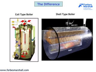 Forbes Marshall Boilers | PPT