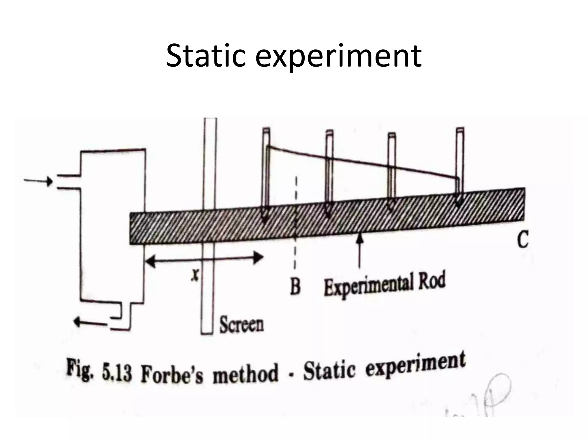 Forbe’s method – For determining the absolute conductivity.pptx