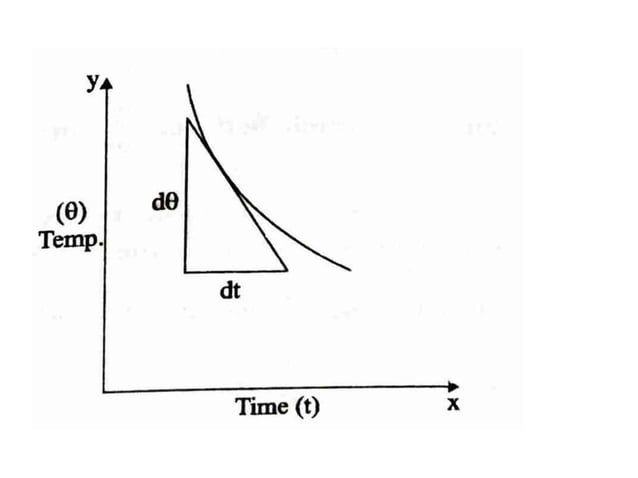 Forbe’s method – For determining the absolute conductivity.pptx | Physics | Science