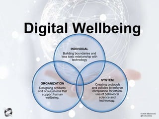Digital Wellbeing and the Future of Work | PPTX