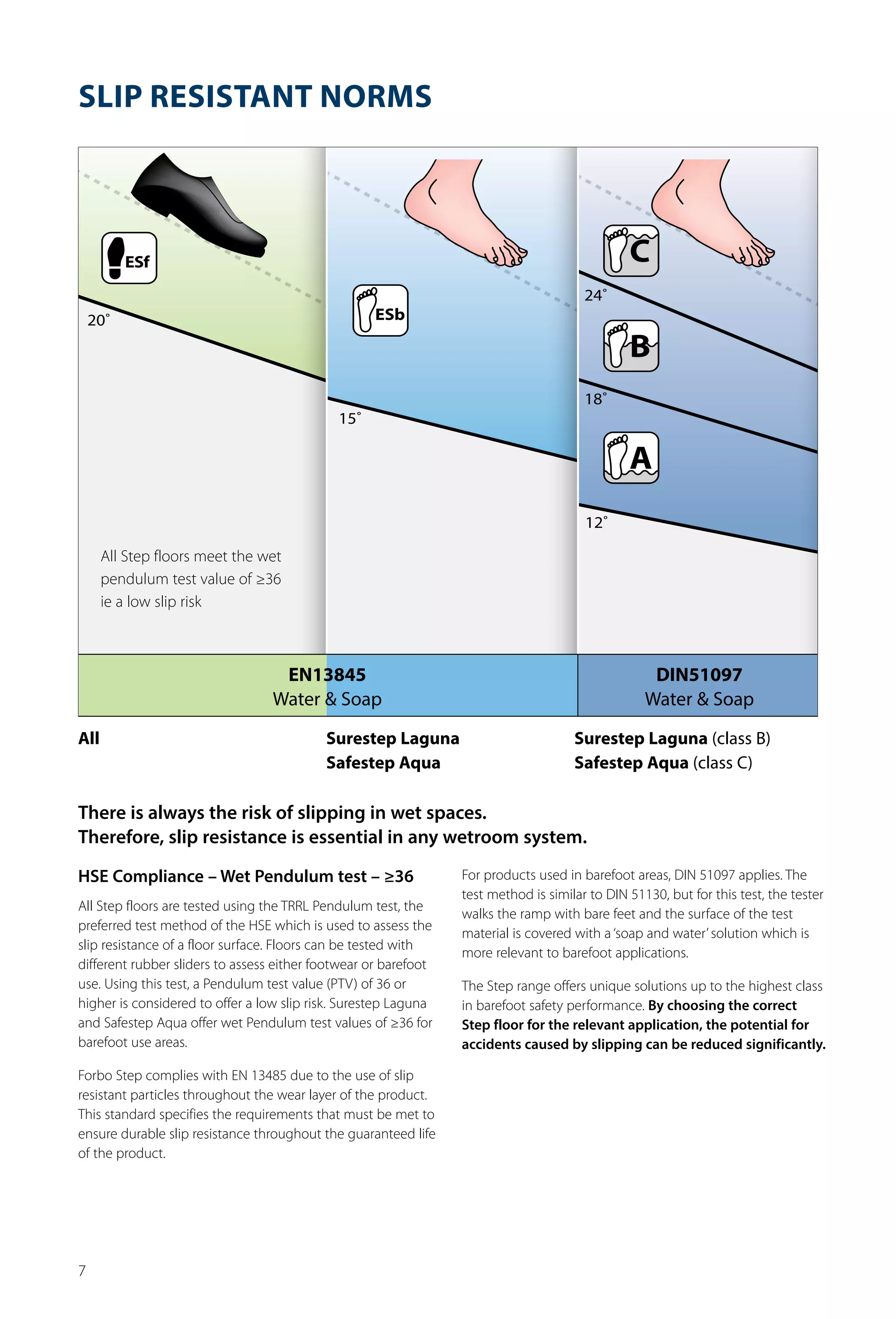 Forbo wetroom brochure and installation guide | PDF