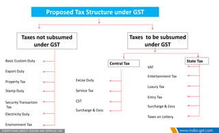 Understanding GST(overview) presentation | PPTX