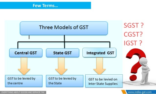 Understanding GST(overview) presentation