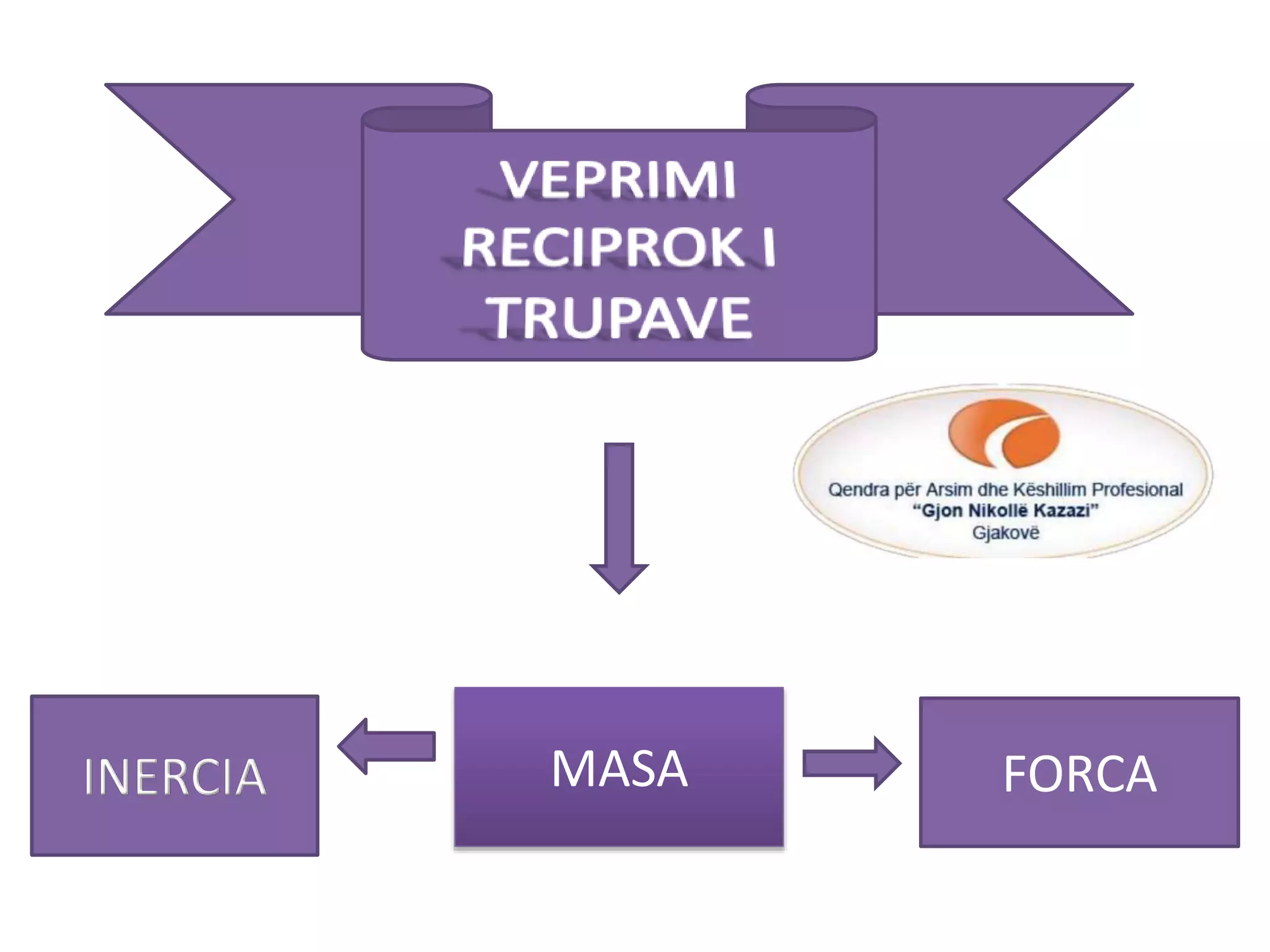Forca masa-inercia-Bleona Popaj | PPT