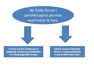Forca masa-inercia-Bleona Popaj | PPTX