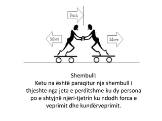 Forca e veprimit dhe kunderveprimitLlorena Nushi | PPTX