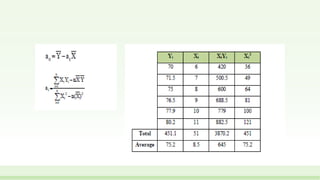 Forcasting methods | PPT