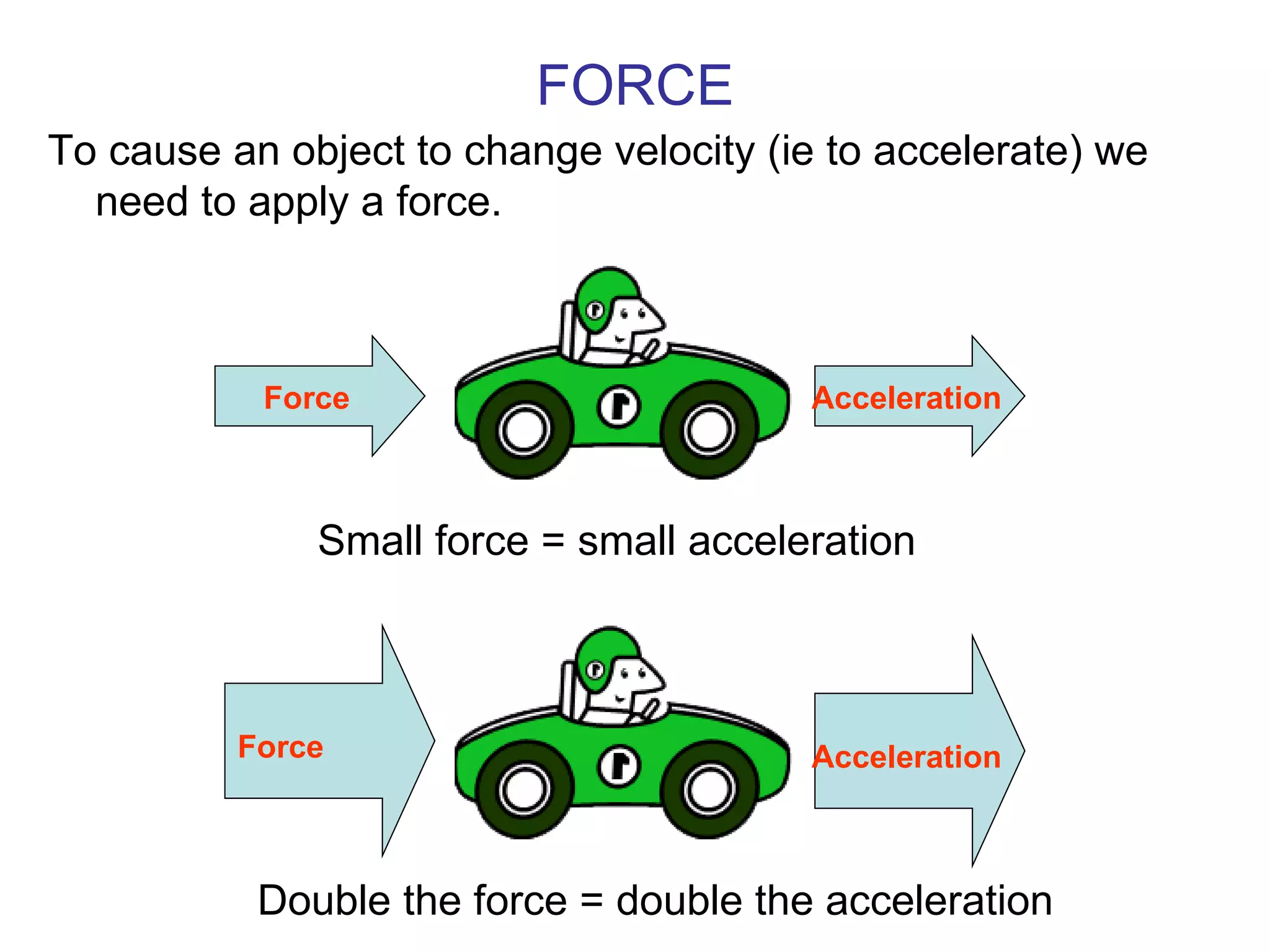 Force And Acceleration Ppt