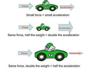 Force and Acceleration | PPT