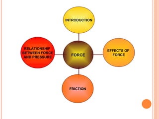 Force | PPT