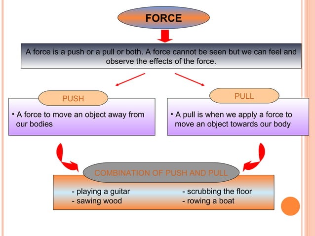 Force | PPT | Physics | Science