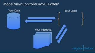 Force.com Friday : Intro to Apex | PPT