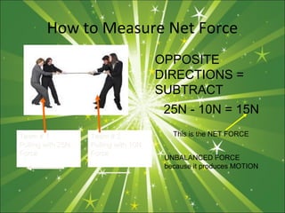 Force | PPT