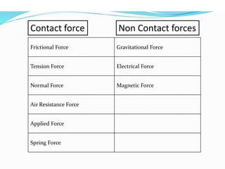 FORCE AND FRICTION | PPTX