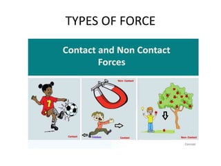 Non Contact Force Examples