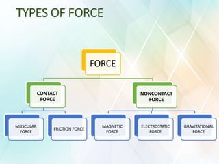 class IX force-220724050721-e64987ab (1).pdf