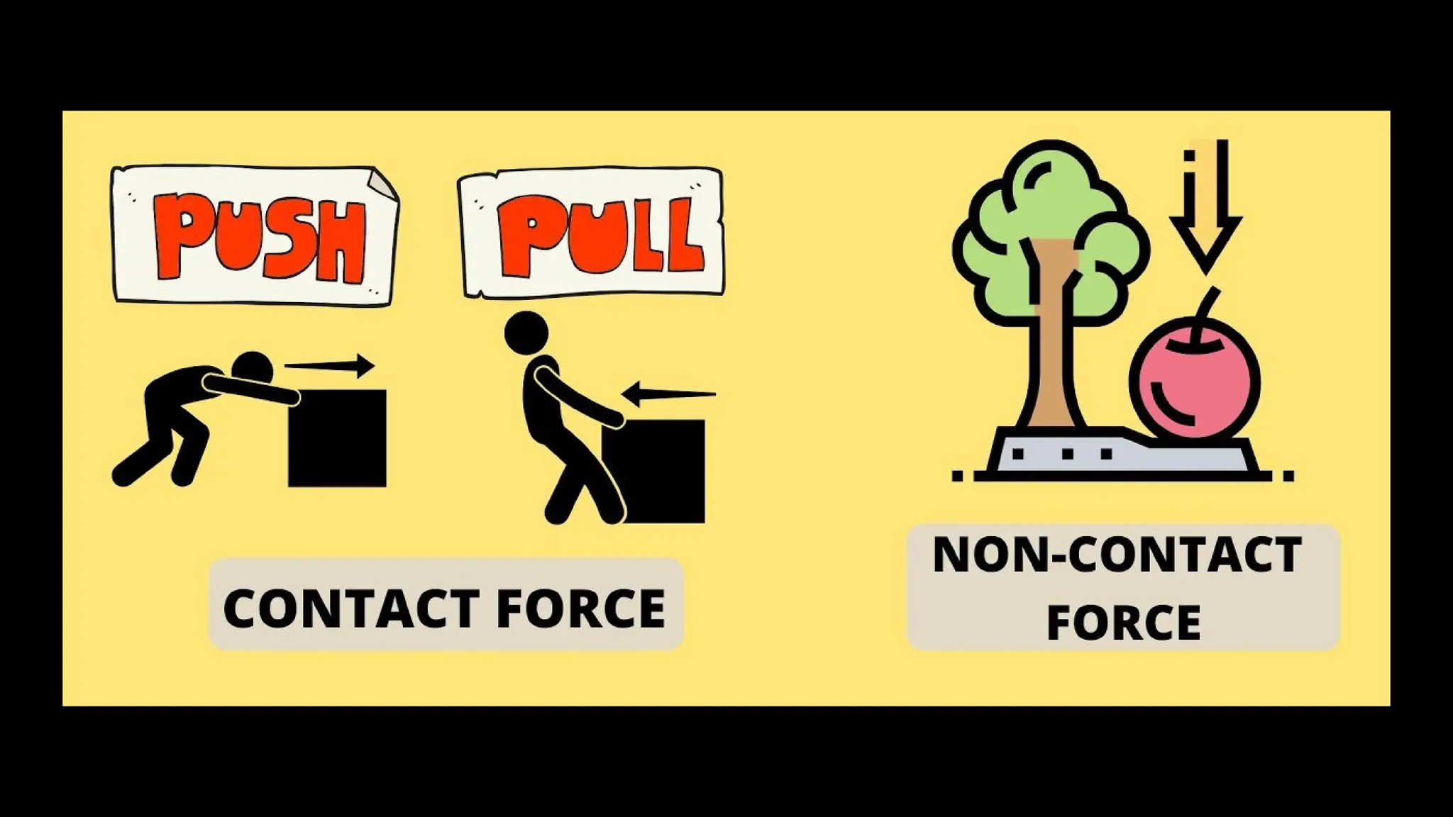 The Power Point Presentations about Force | PPTX