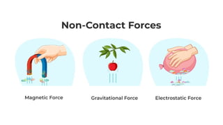 The Power Point Presentations about Force | PPTX