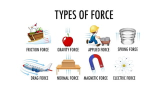 The Power Point Presentations about Force | PPTX