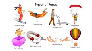 The Power Point Presentations about Force | PPTX