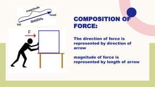 force and its different types in physiotherapy | PPTX