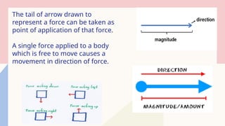 force and its different types in physiotherapy | PPTX