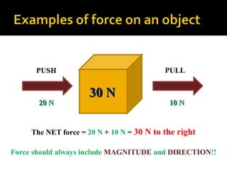 FORCE-and-MOTION IGCSE CURRICULUM .ppt