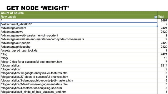 Advanced Site Analysis with Force-Directed Diagrams | PPT