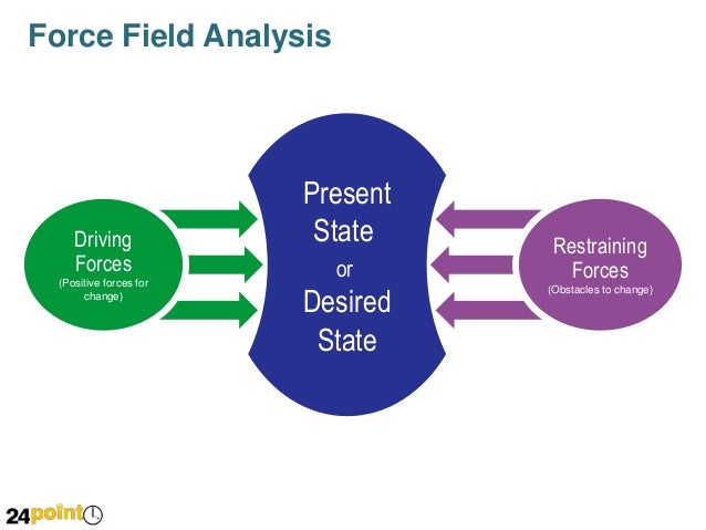 Force Field Analysis Model - PowerPoint Slide