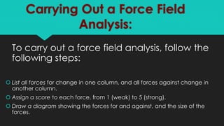 Force field analysis | PPTX